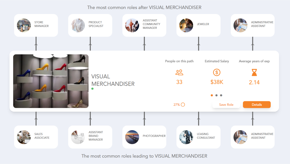 Visual Merchandiser Career Path | See the Career Paths People Really Take